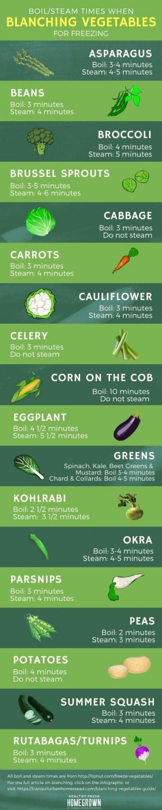Blanching Vegetables From the Garden Before Freezing - Healthy Fresh ...